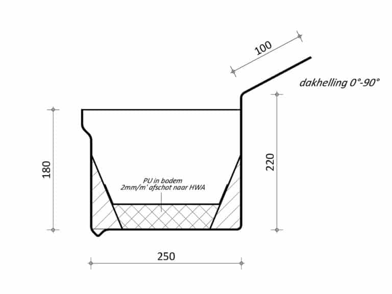 Polyester dakgoten met geïntegreerd afschot: ‘Hemelwaterafvoer en ...